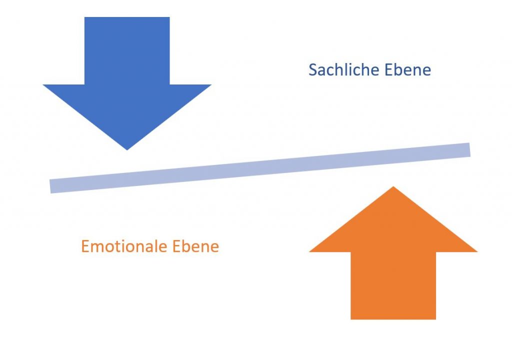 Führung – sachlich und emotional ausgeglichen - FISCHER Consulting