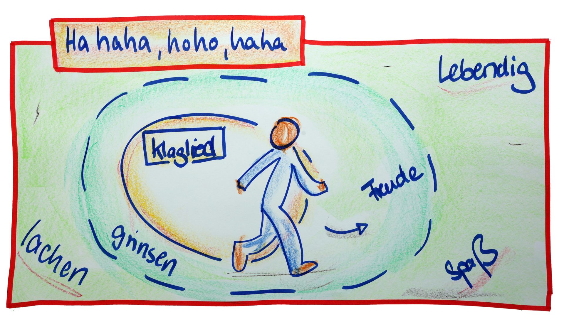 Lach mal wieder! - FISCHER Consulting